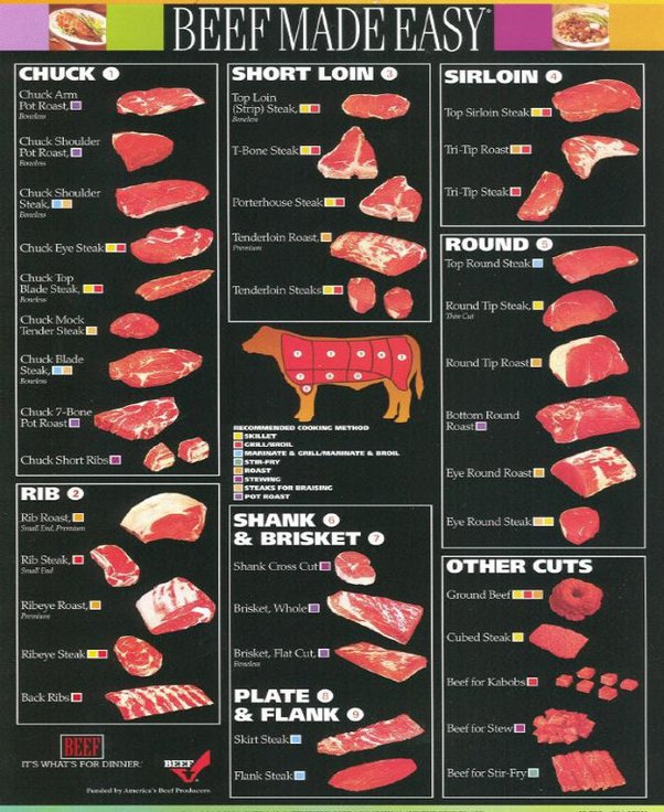 What causes meat to be tough after slaughtering?