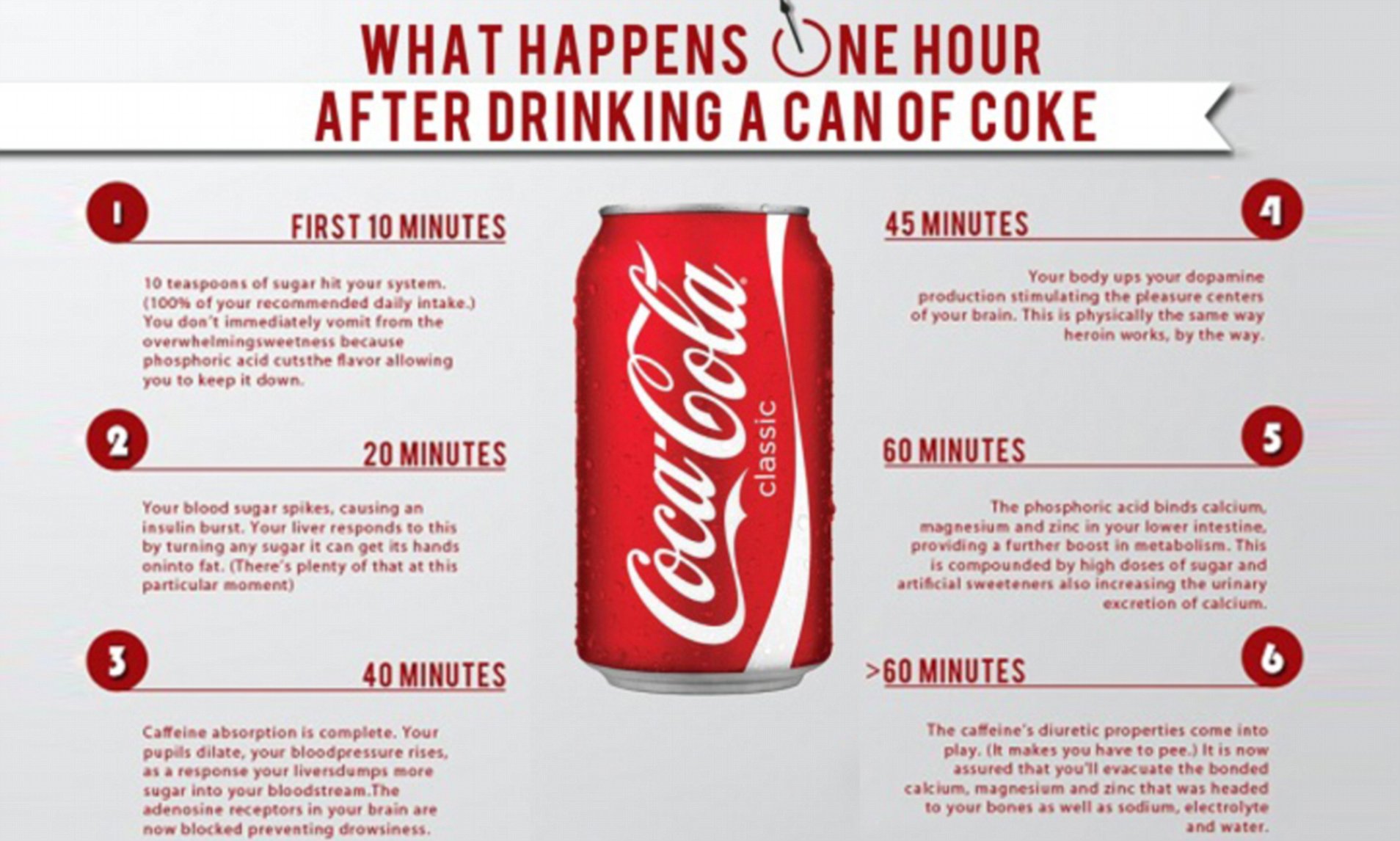 What Coke does to your body?
