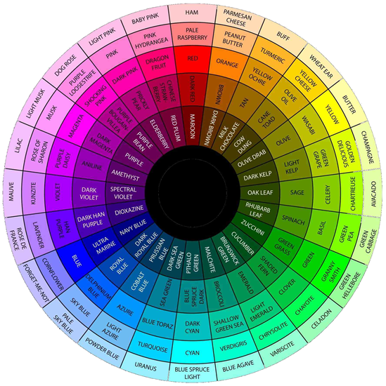 What colors should you not wear together?