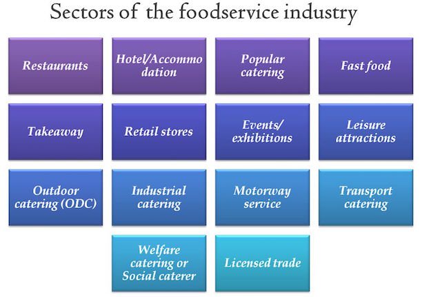 What comes under the hospitality sector?