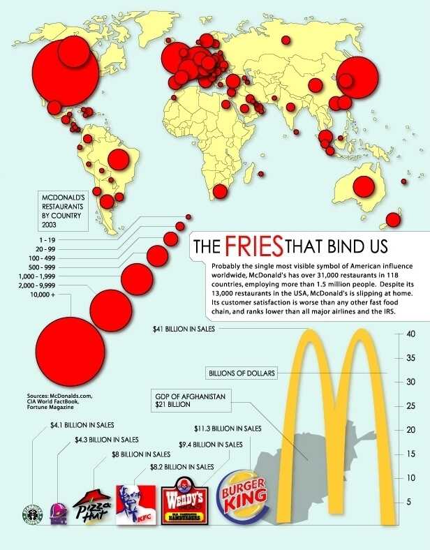 What continent does not have a McDonalds?