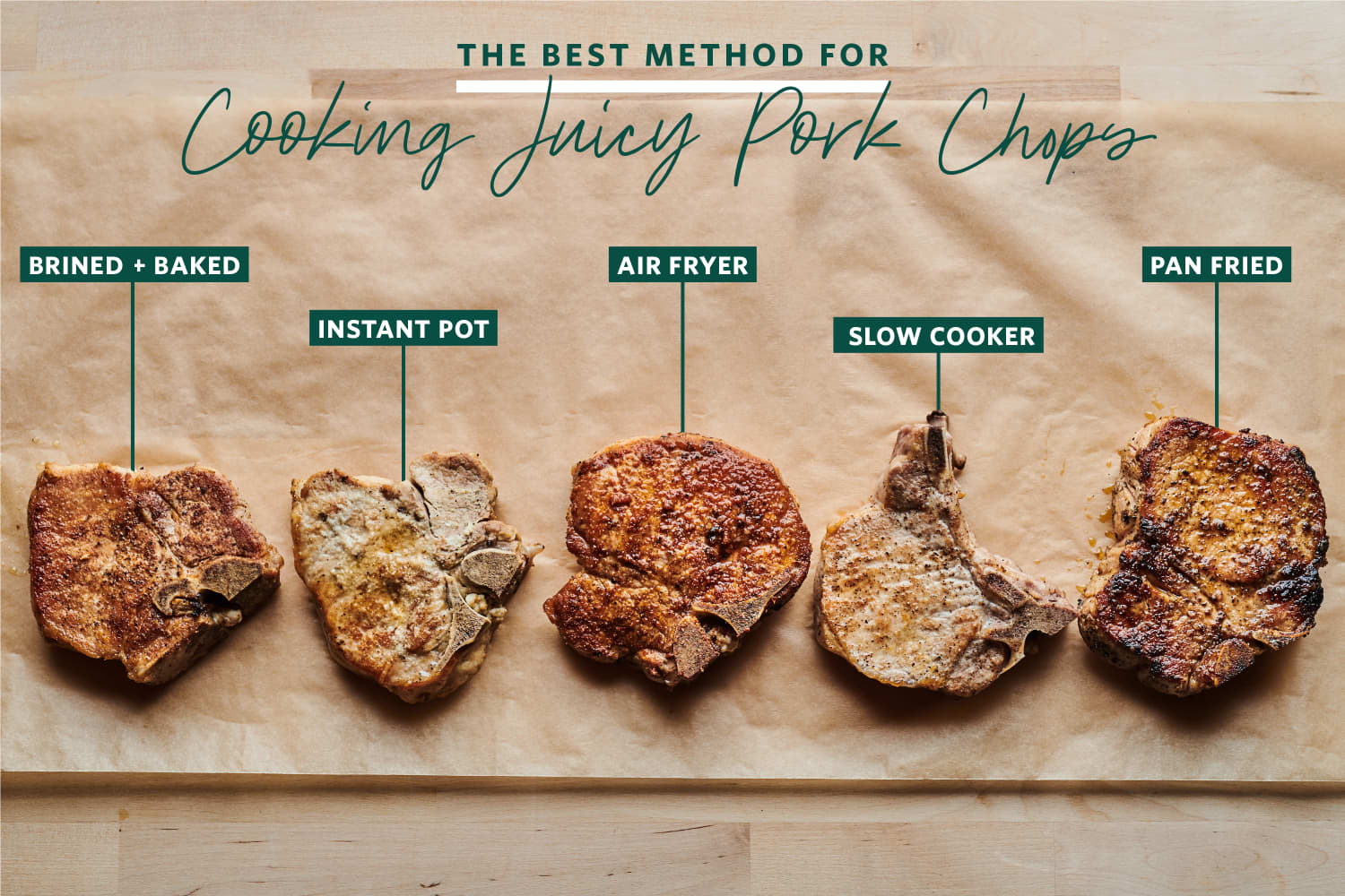 What cooking method is best for pork chops?