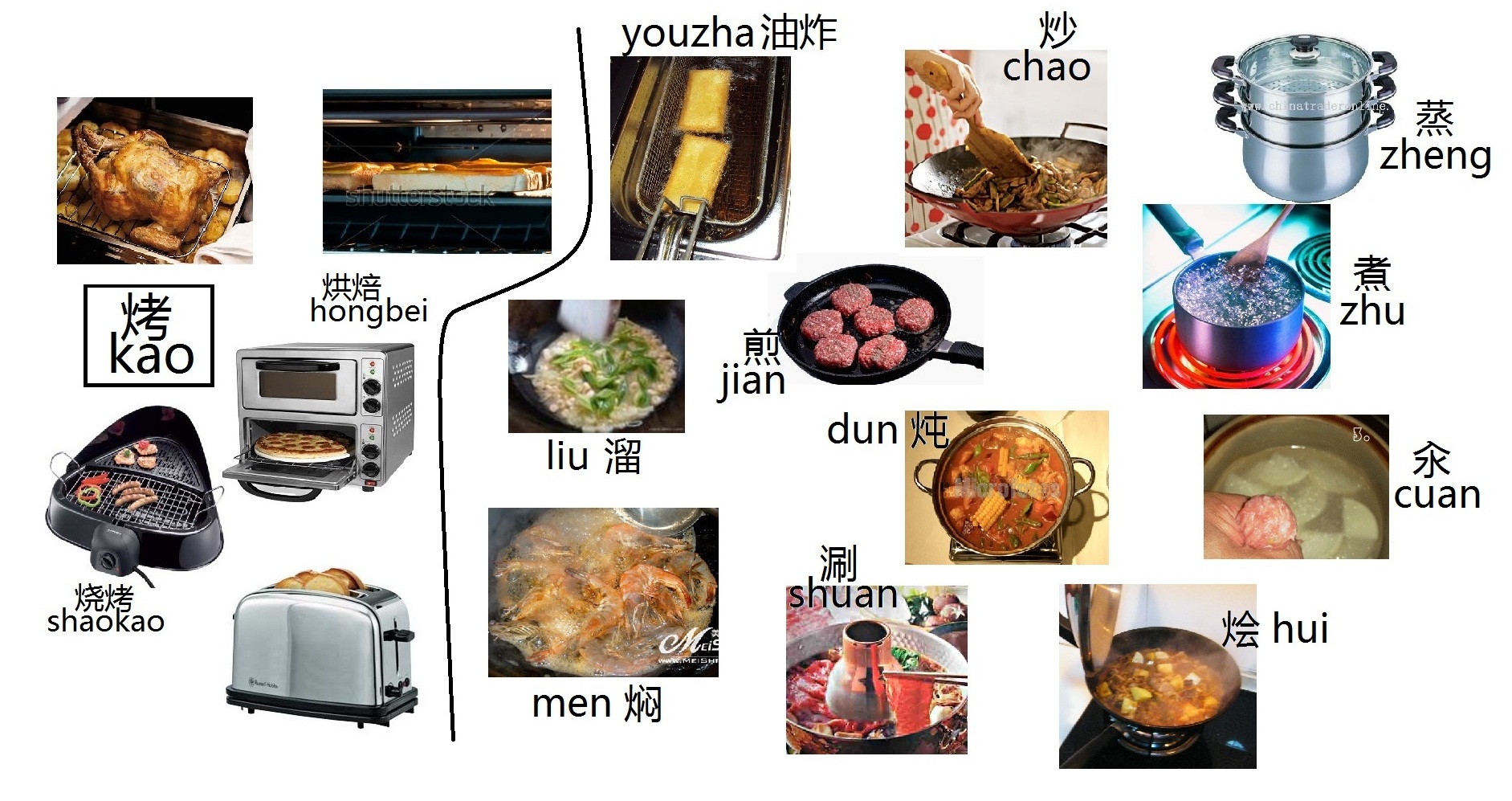 What cooking methods are commonly used in China?