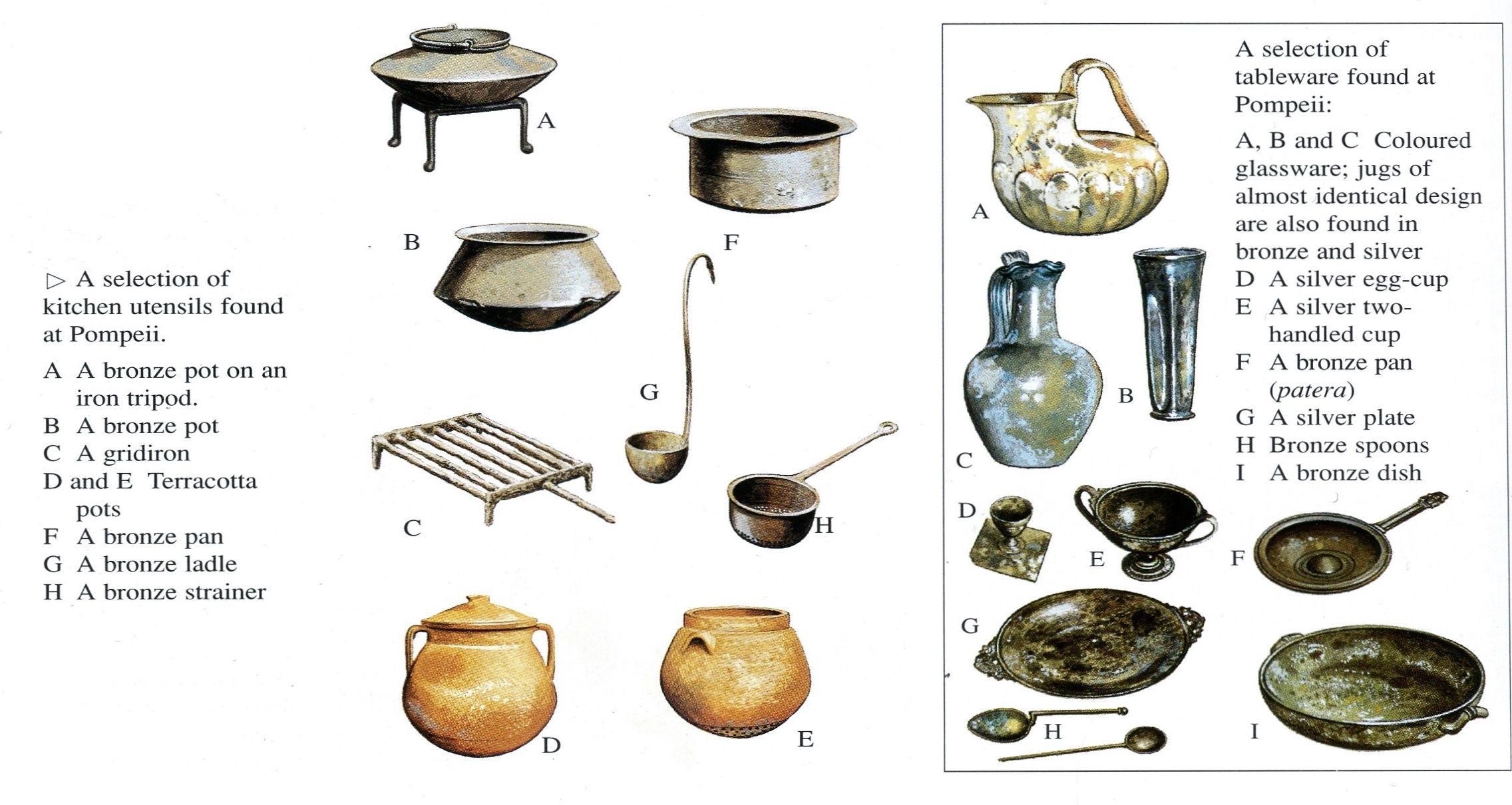 What cooking utensils did the Romans use?