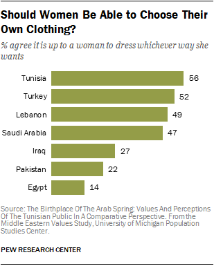 What countries have strict dress codes?