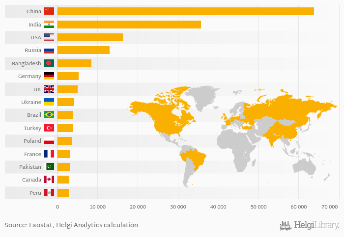 What country eats the most potatoes per person?