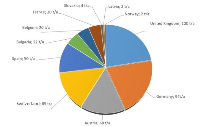 What country produces the most farmed shrimp?