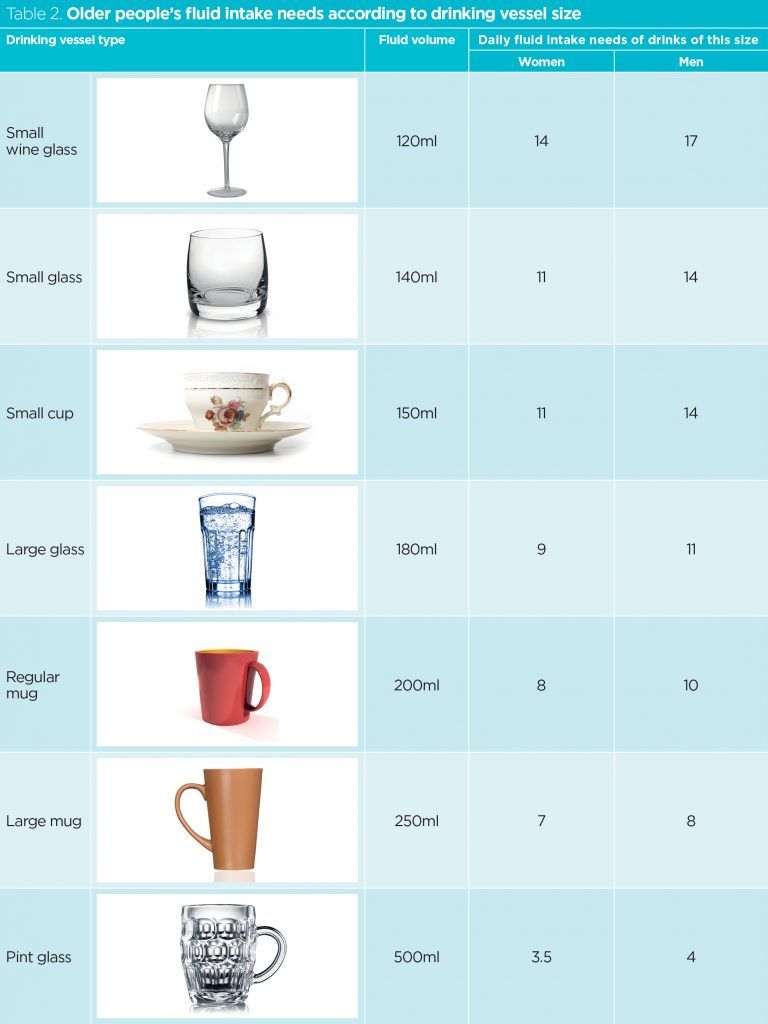 What counts as fluid intake UK?