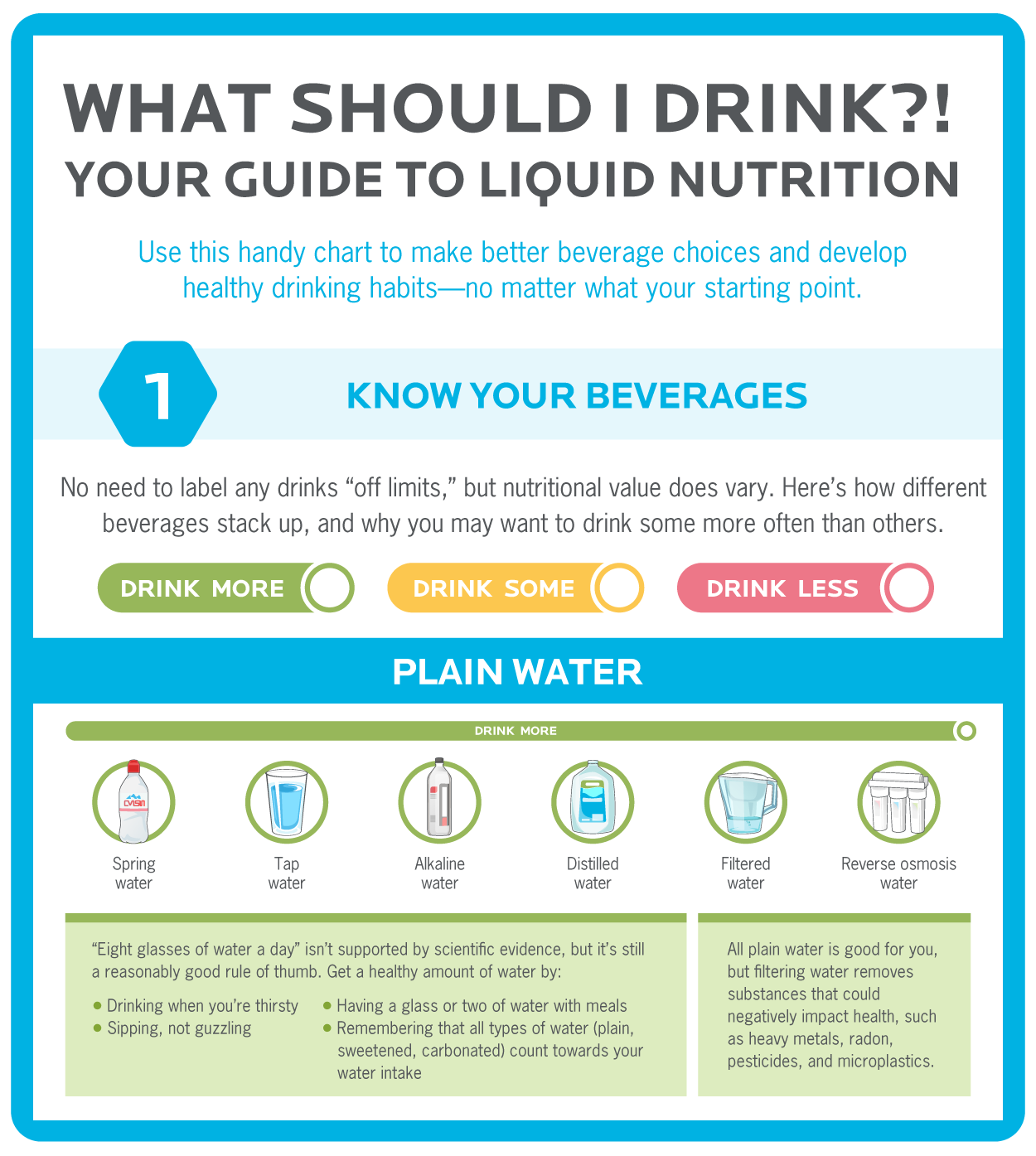 What counts as fluids for hydration?