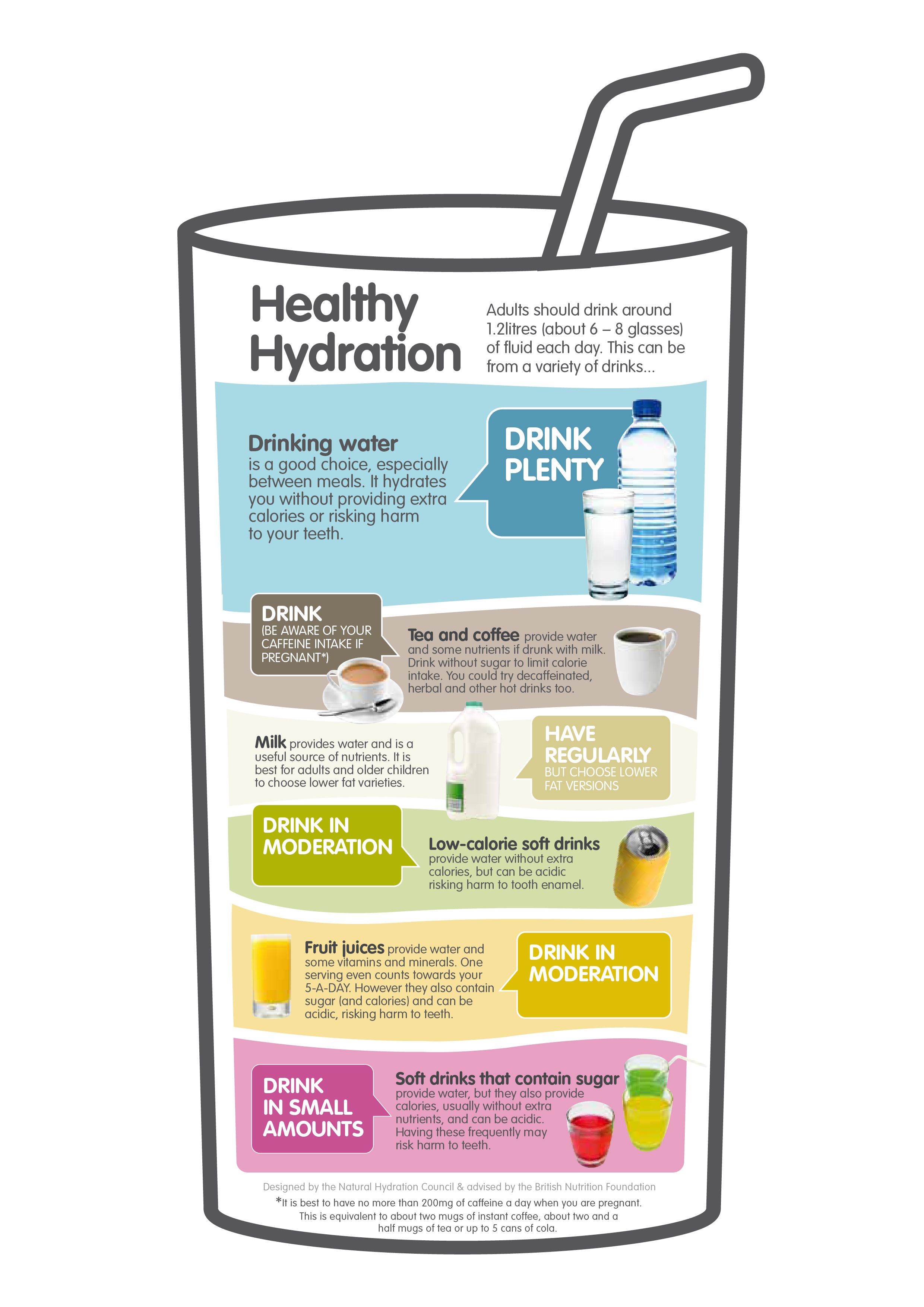 What counts towards fluid intake?