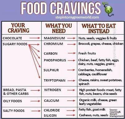 What cravings mean your body needs?