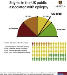 What cultural group is most affected by epilepsy?
