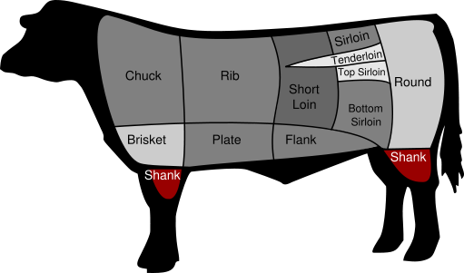 What cut is a beef shank?
