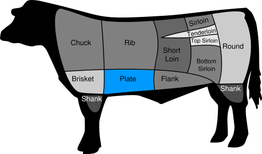 What cut is Romanian steak?