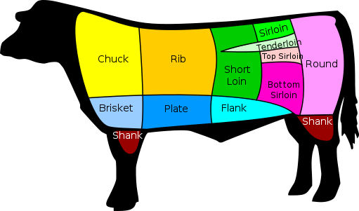 What cut of beef is the most expensive?