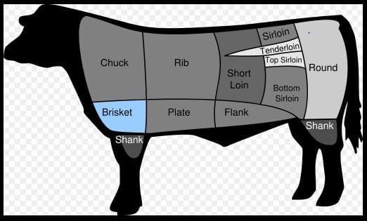 What cut of meat is brisket in grocery store?