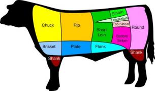 What cut of meat is corned beef brisket?