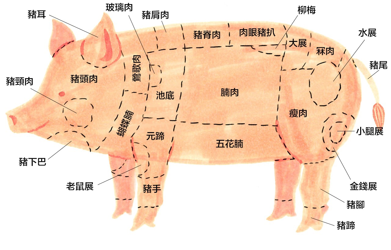 What cut of pork is used in Chinese food?