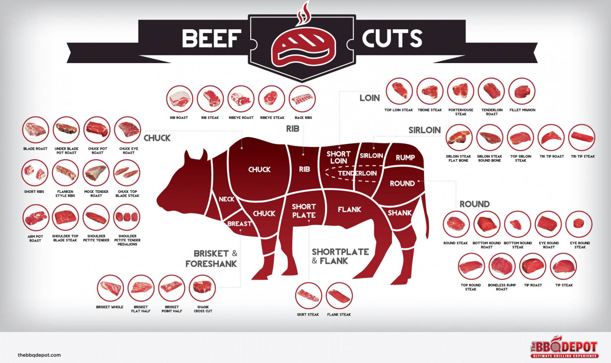 What cuts of meat are the fattiest?