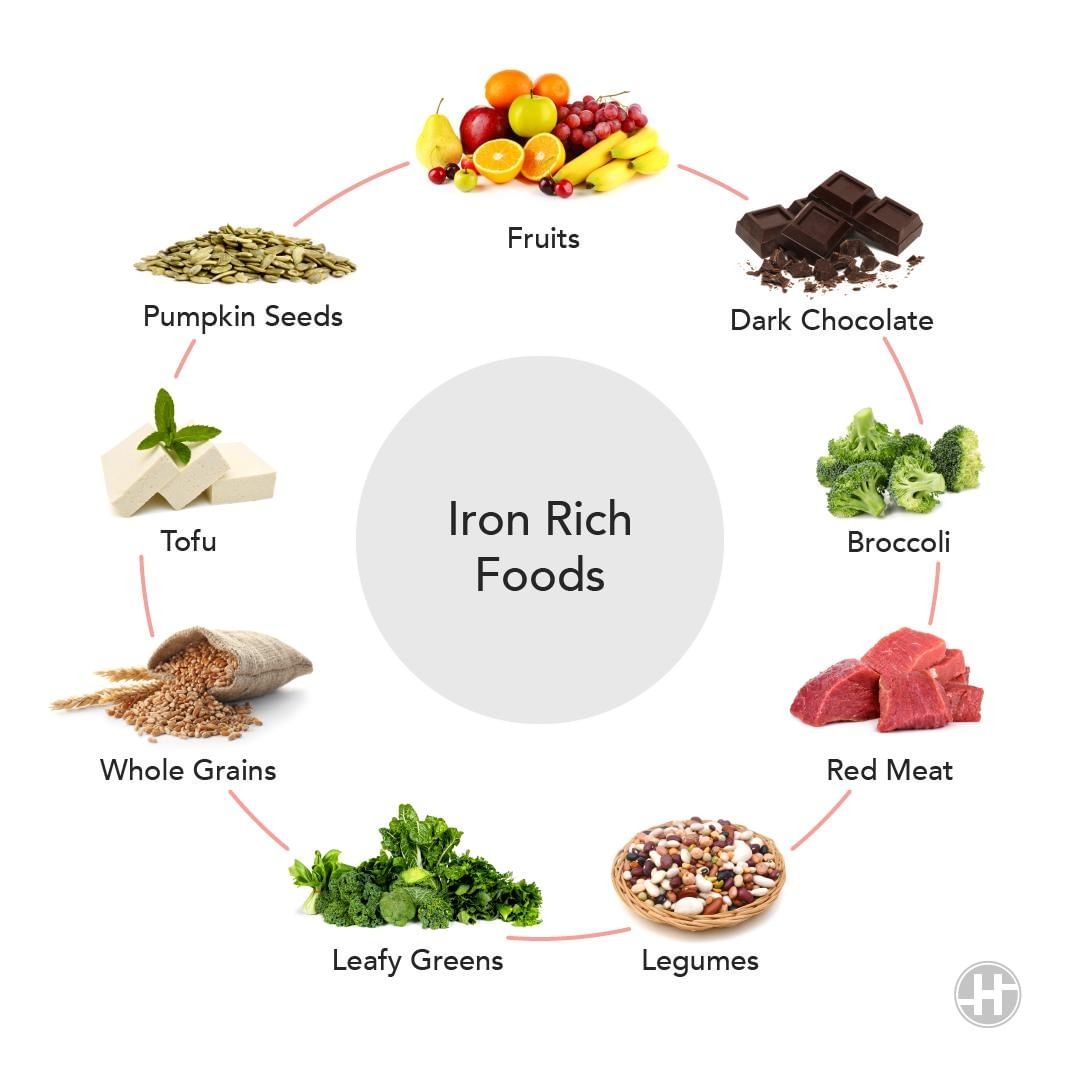 What daily foods are high in iron?