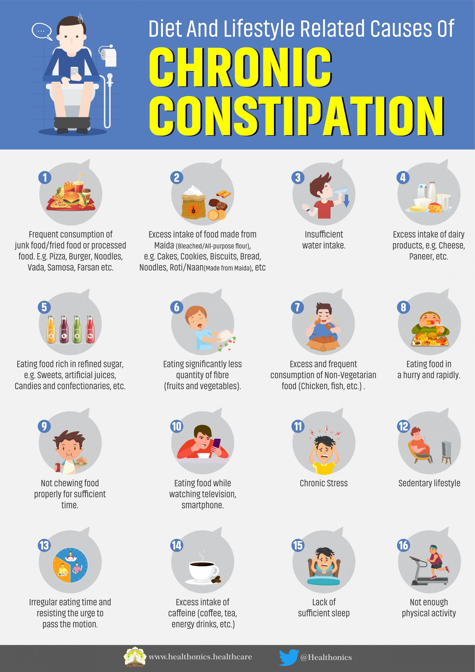 What deficiency causes chronic constipation?