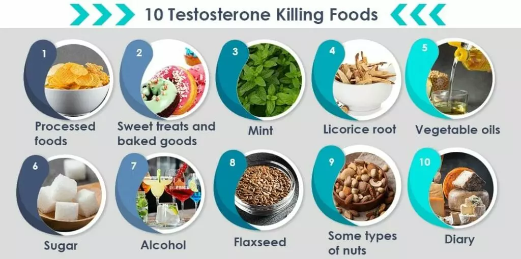 What destroys testosterone in a man?