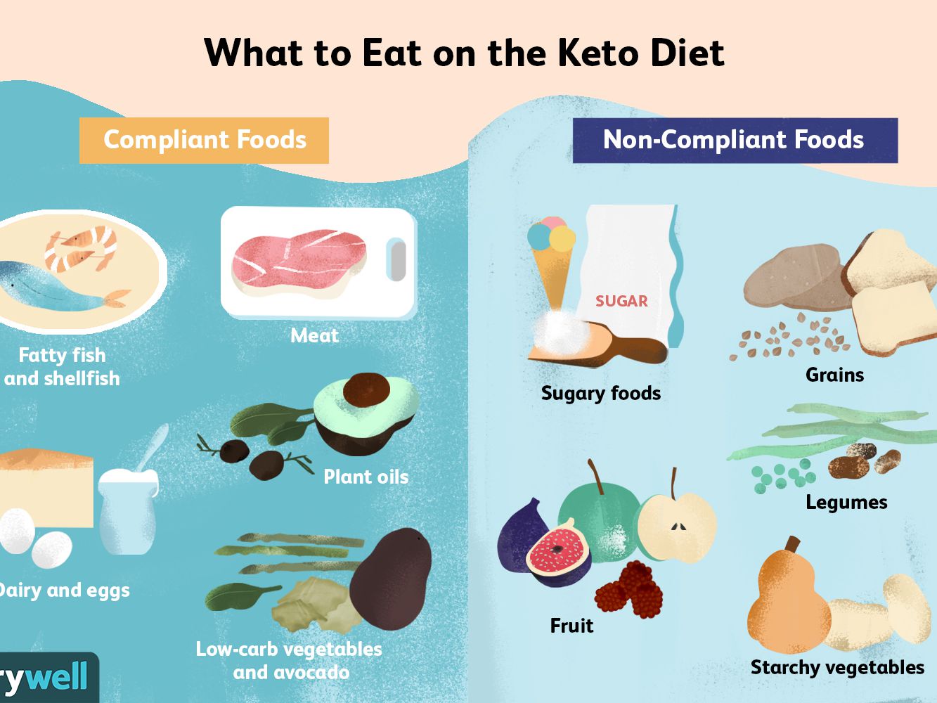 What diet do most cardiologists recommend?