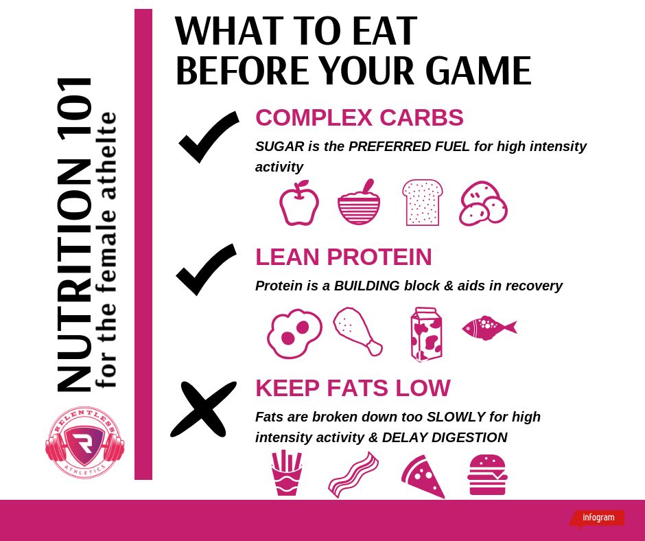 What do athletes need to eat before a game?