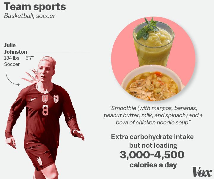 What do athletes normally eat?