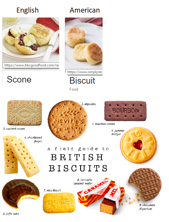 What do Brits call American biscuits?