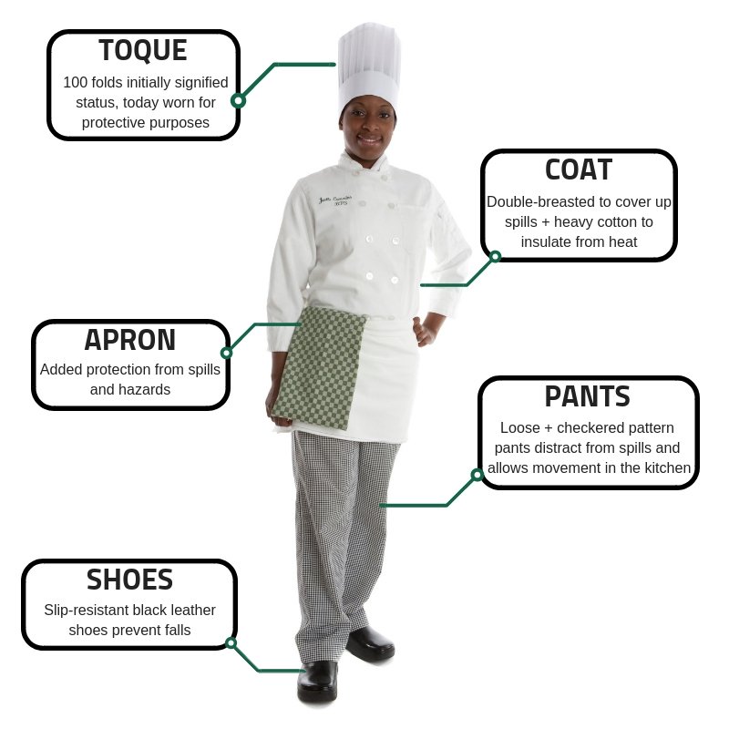 What do chefs wear around their waist?