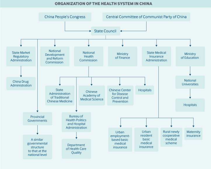 What do Chinese believe about healthcare?