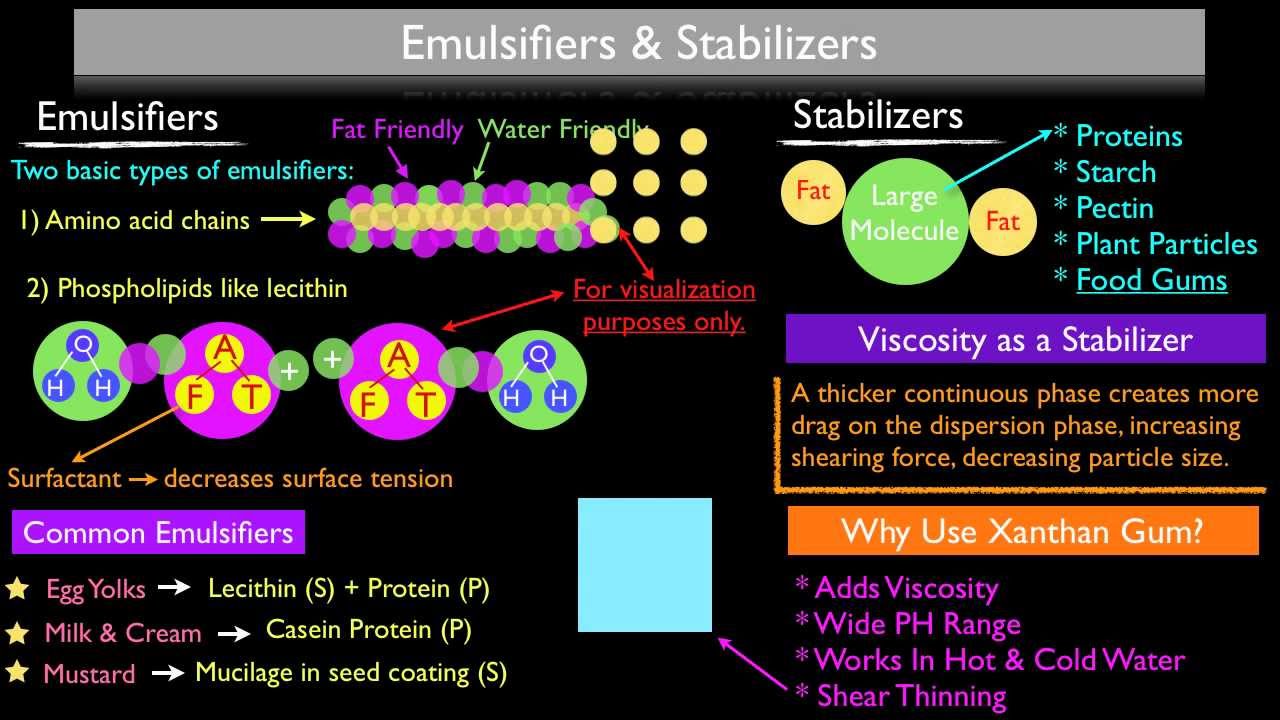 What do emulsifiers and stabilisers do?