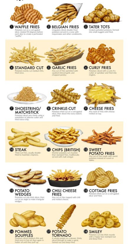 What do English people put on their fries?