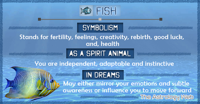 What do fish symbolize in literature?