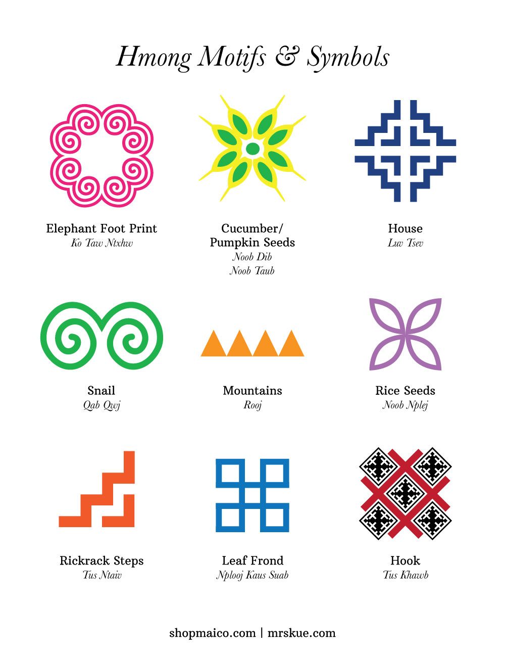 What do Hmong patterns mean?