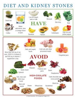 What do I eat when I have kidney stones?
