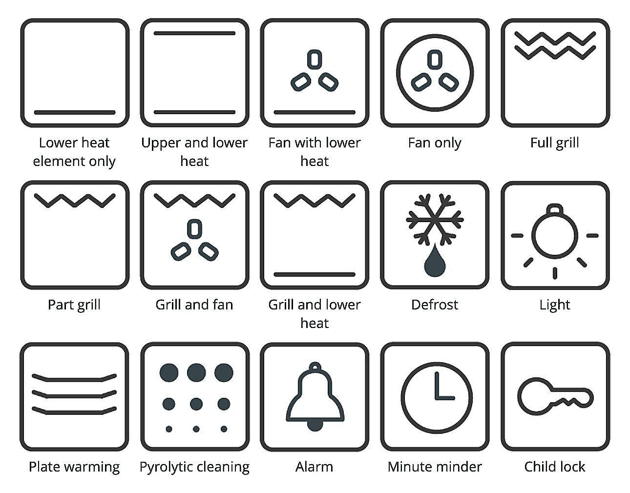 What Do Oven Fan Symbols Mean 2022 QAQooking wiki