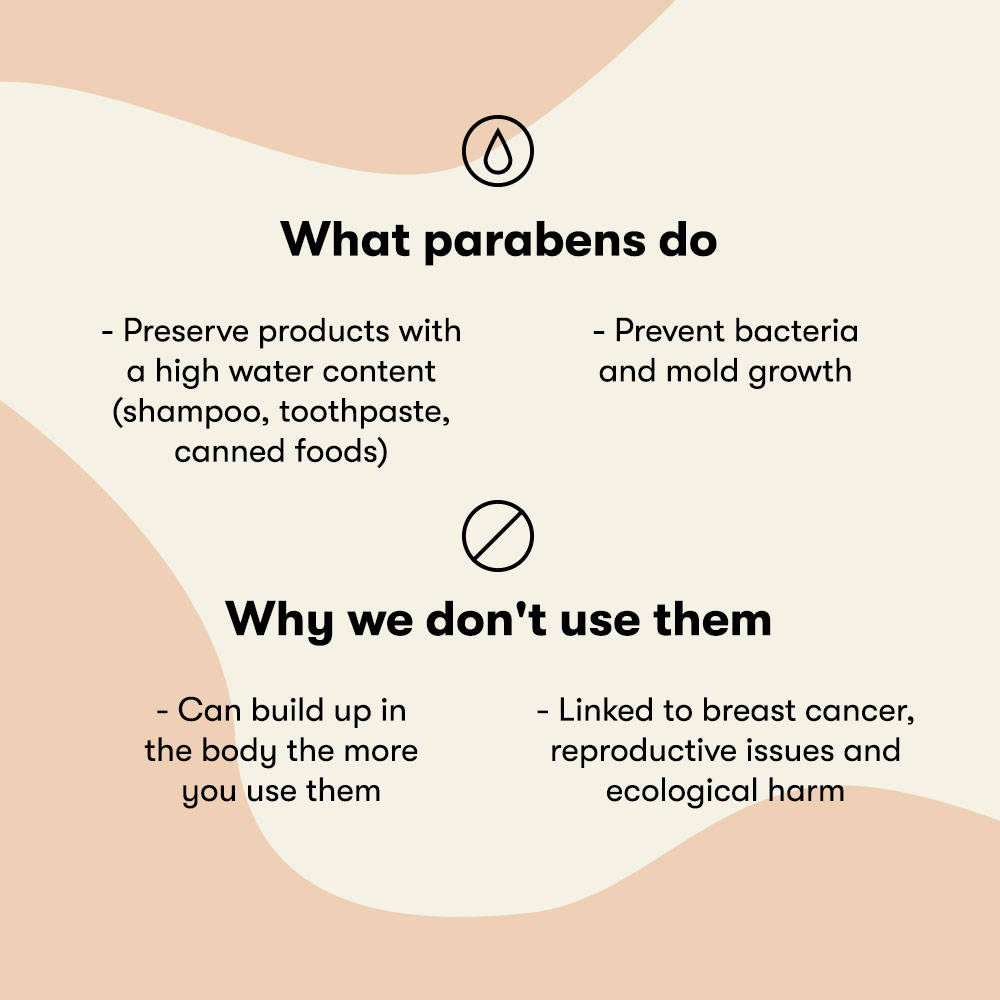 What do parabens do to your body?