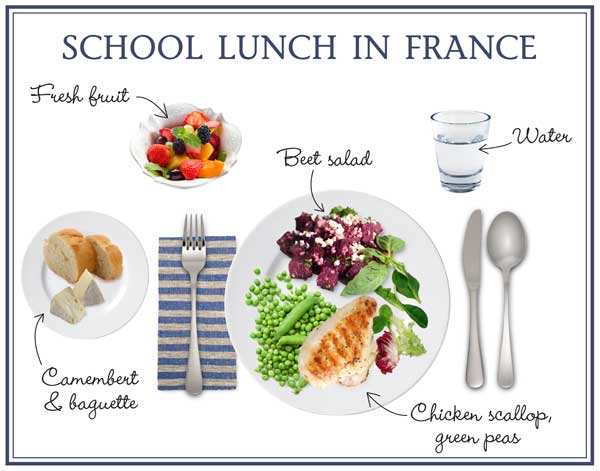 What do the French typically eat for lunch?