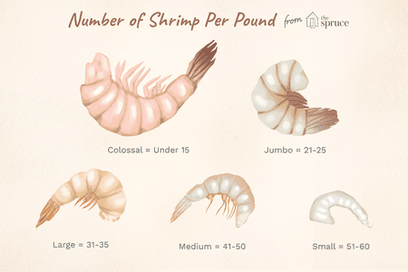 What do the numbers on a bag of shrimp mean?