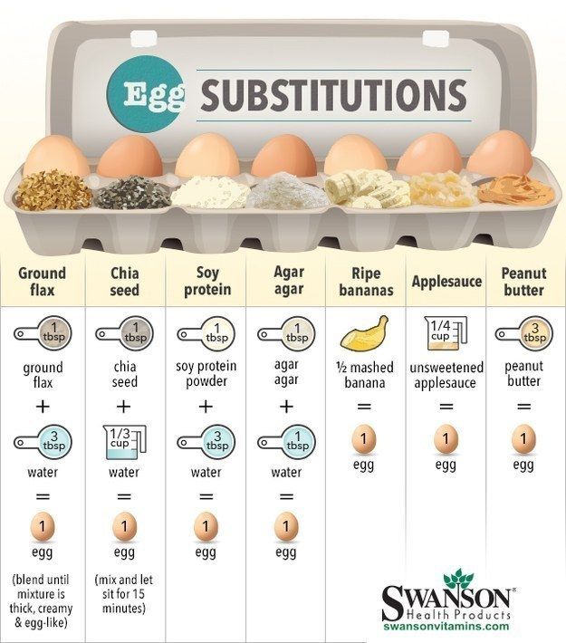 What do vegans eat in place of eggs?