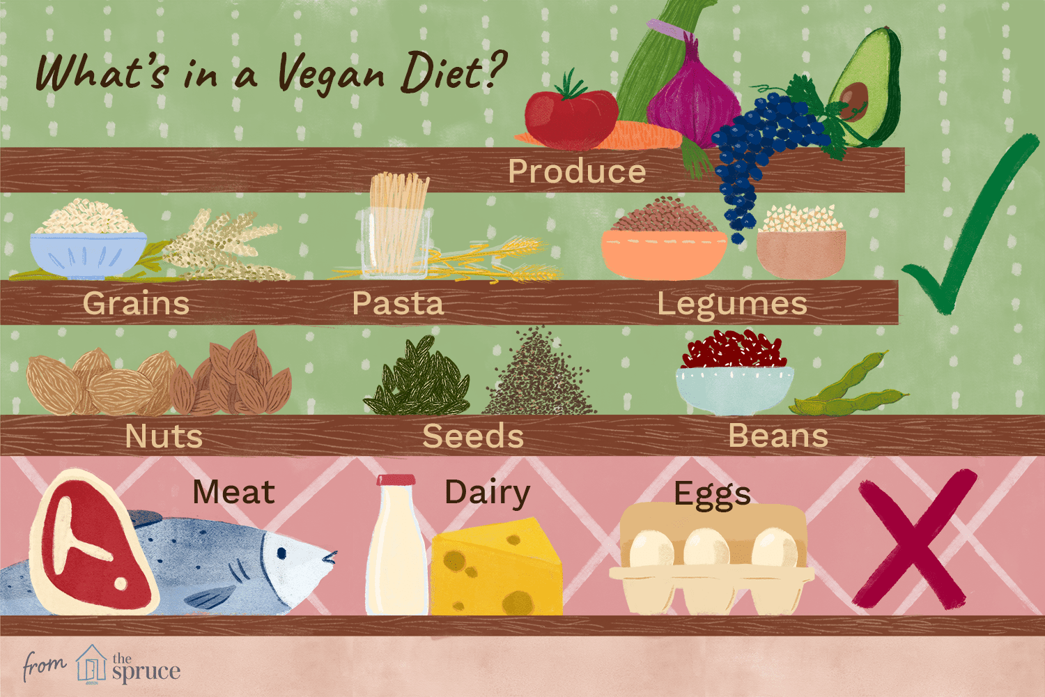 What do vegans eat in place of meat?