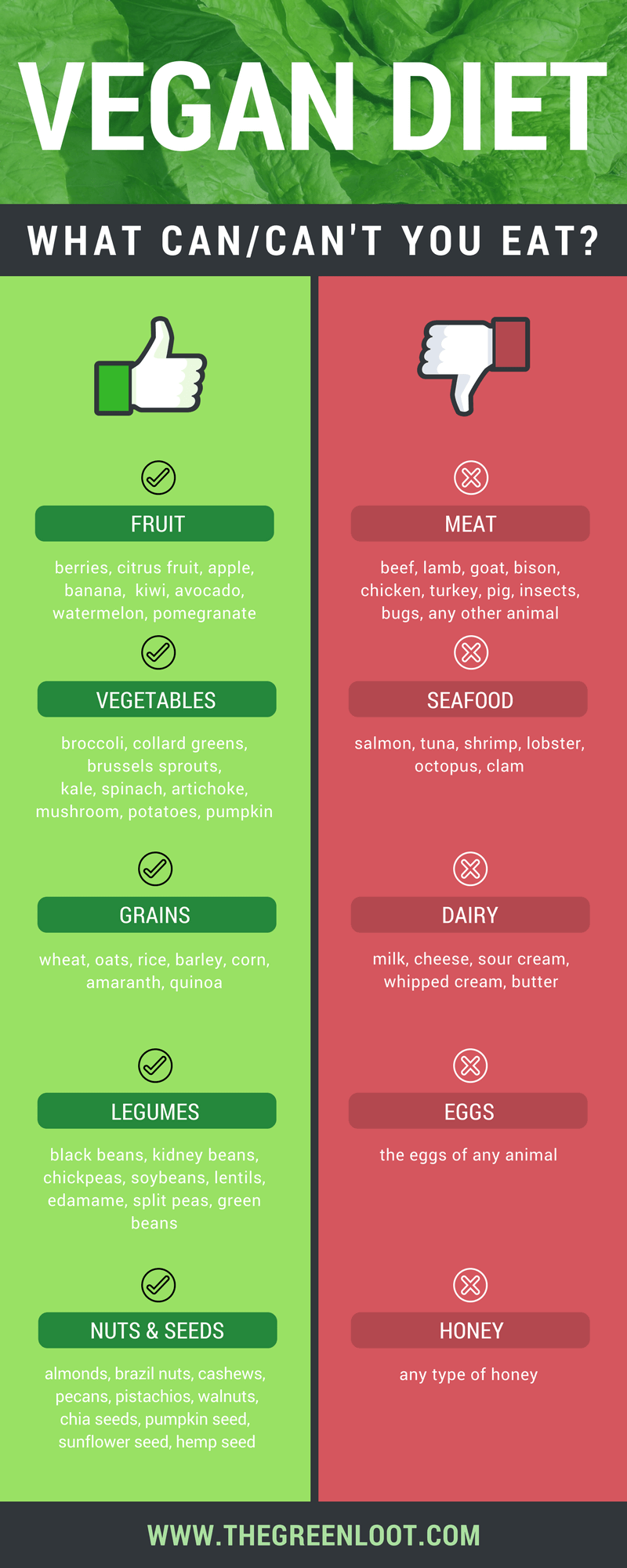 What do vegetarians and vegans eat and not eat?