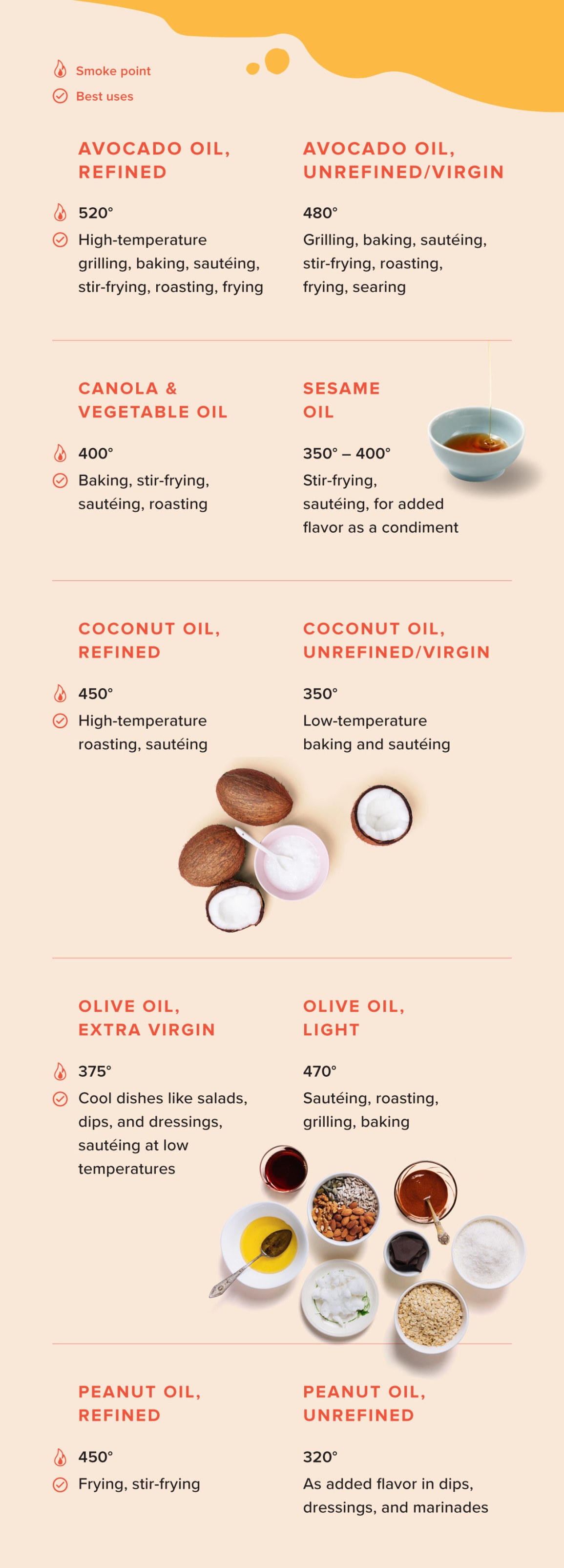 What do we need to consider when choosing fat or oils for frying?