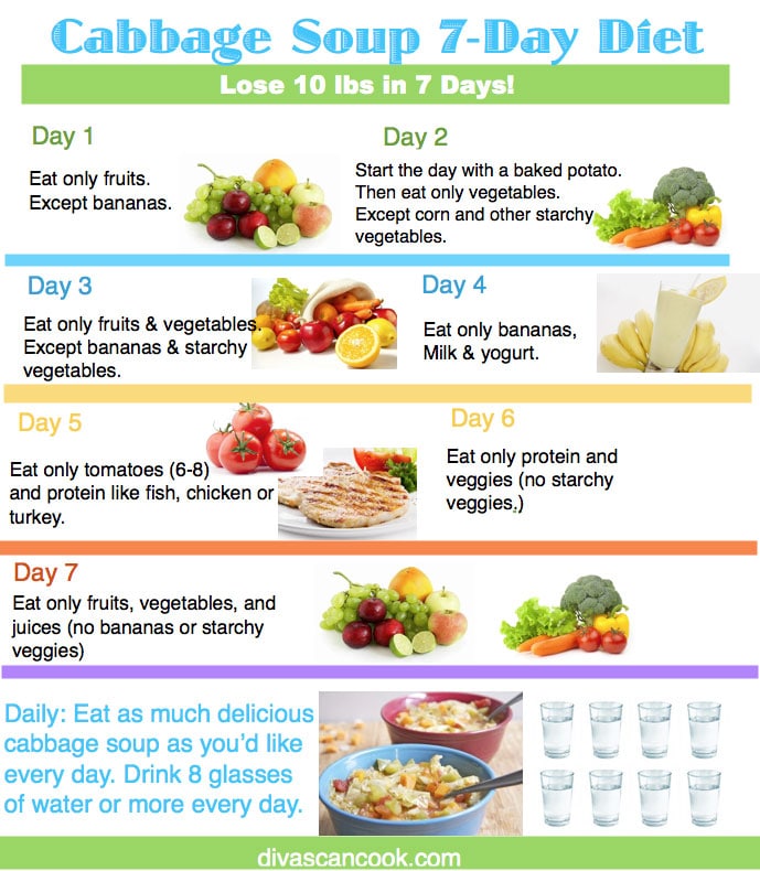 What do you eat after the cabbage soup diet?