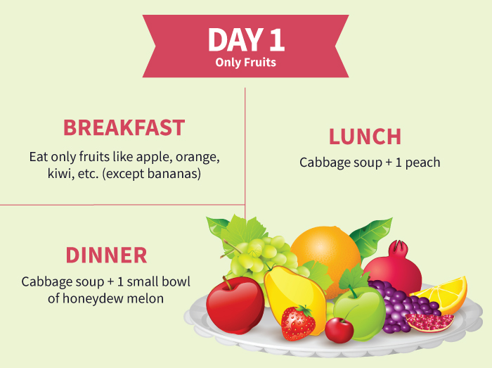 What do you eat for breakfast on the cabbage soup diet?