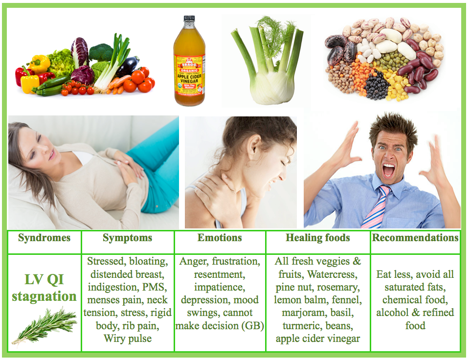 What do you eat on qi stagnation?