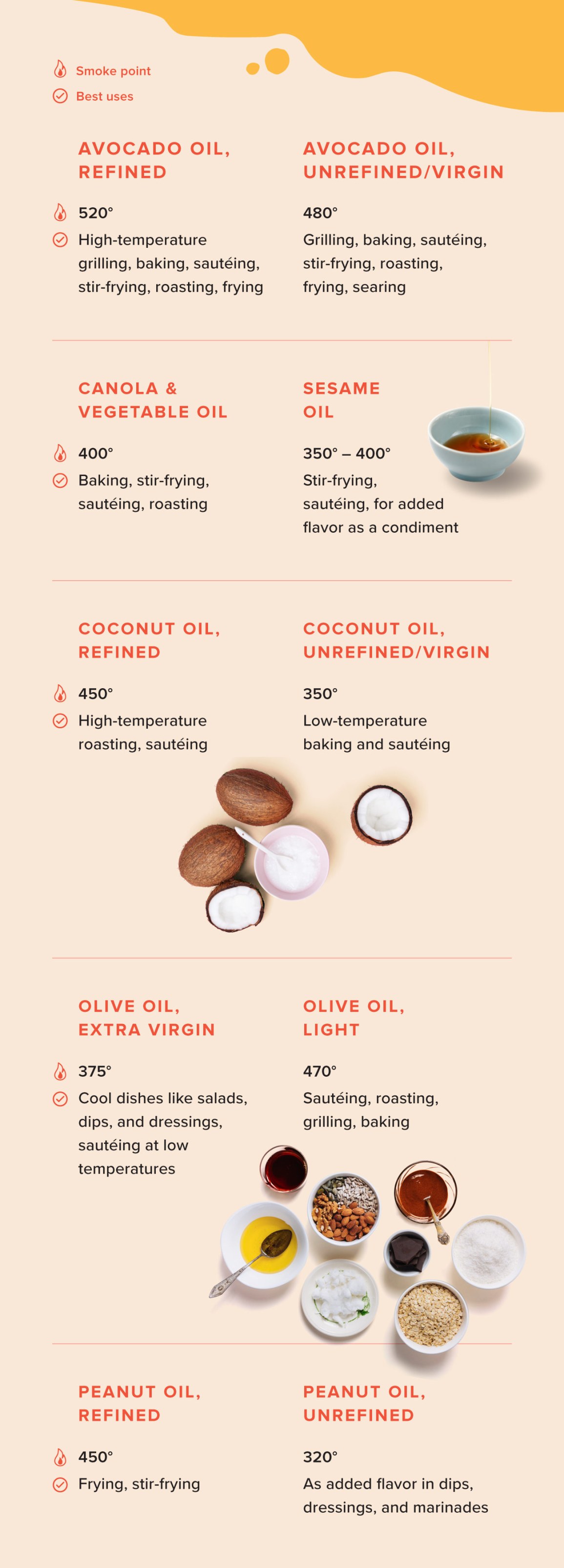 What do you need to consider when choosing which oil to use when preparing a recipe?