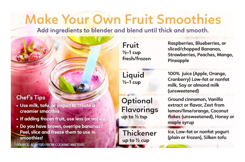 What do you put in smoothies to make them smooth?